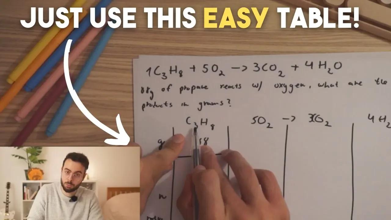 Converting Between Grams and Moles In The Easiest Way Possible Converting Between Grams and Moles In The Easiest Way Possible