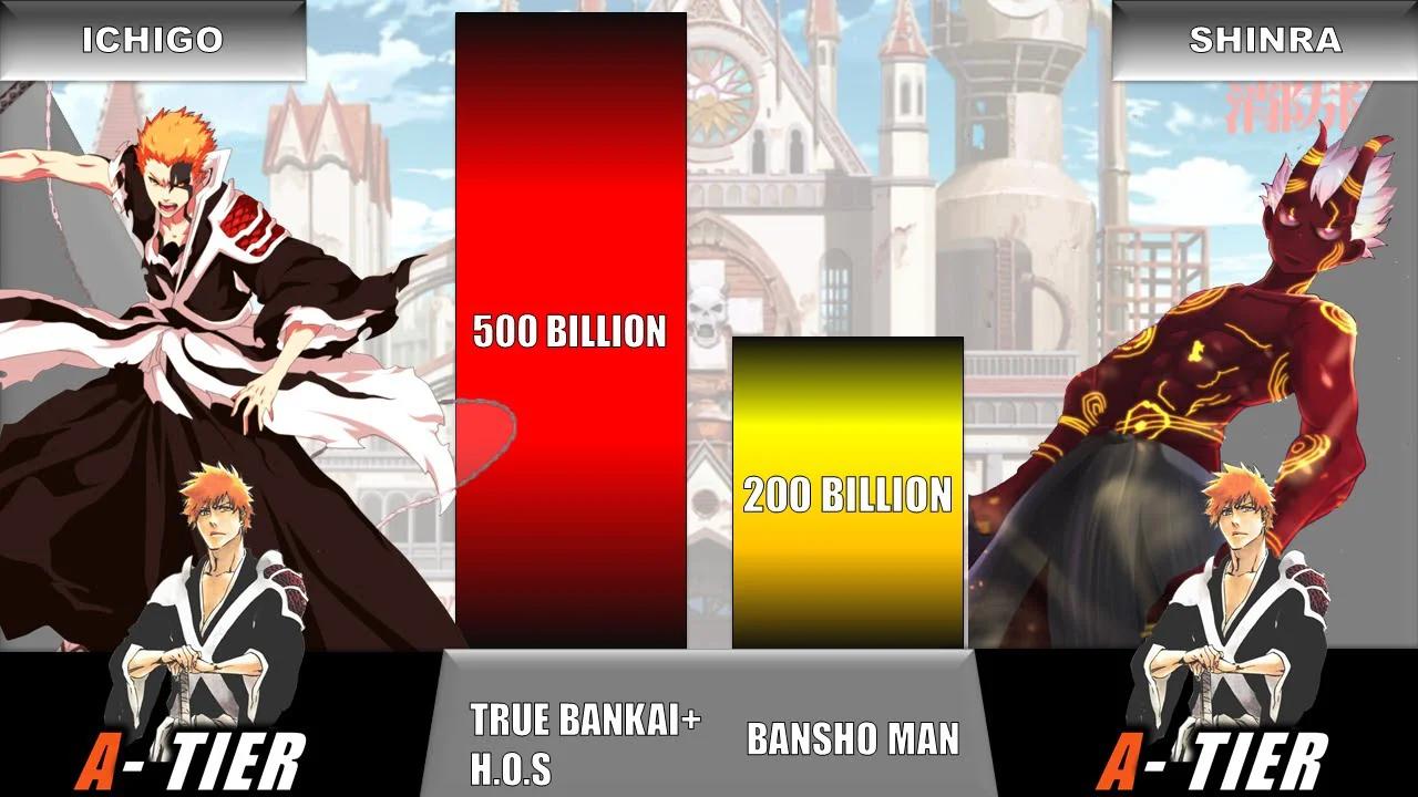 Ichigo vs Shinra power levels